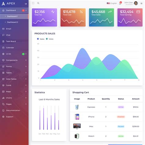 Apex Angular 14 Bootstrap 4 HTML Admin Template By PIXINVENT
