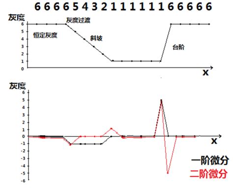 CNN 入门讲解什么是卷积Convolution 知乎