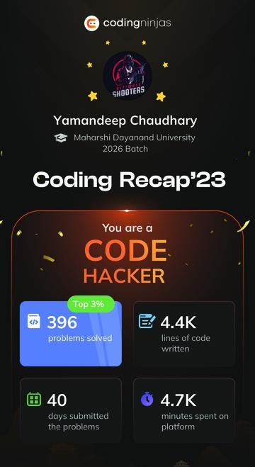 Yamandeep Chaudhary On Linkedin My Yearly Stats At Coding Ninjas