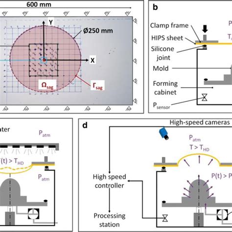 A Considered Domains Of Interest Ω And Applied Initial Boundary Download Scientific Diagram