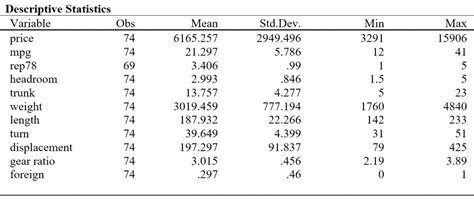 Asdoc Version 233 New Features Stataprofessor Your Partner In Research