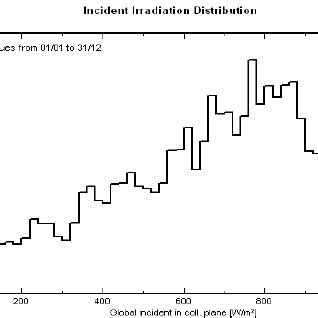 Mismatch Loss Of PV Module Using PVsyst Download Scientific Diagram