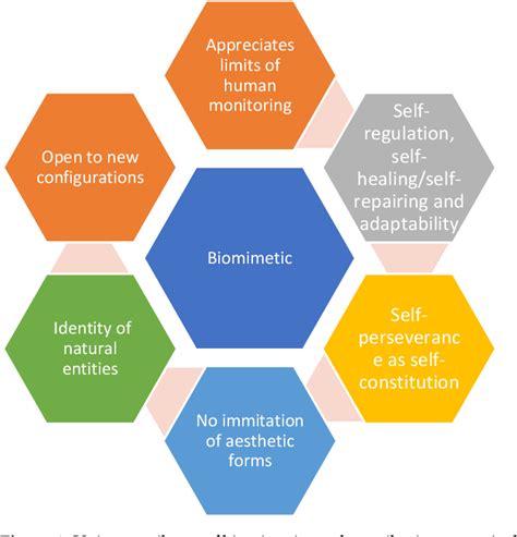 Figure 1 From Bio Inspired Robots And Structures Toward Fostering The Modernization Of
