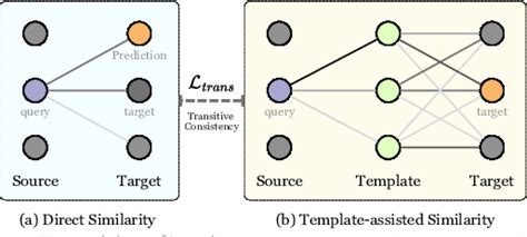 Figure 1 From Unsupervised Template Assisted Point Cloud Shape