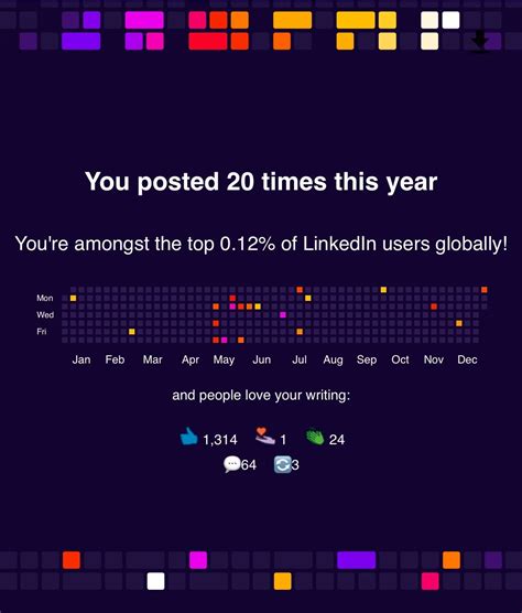 Yug Desai On Linkedin Yearinreview Goodbye2024 Hello2025 Leadership Cybersecurity