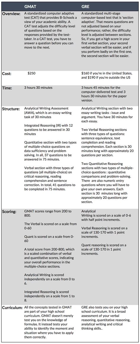 How To Study For The GMAT A Better Way GMAT Studying Guide