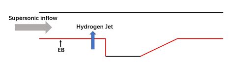 Question Regarding Noslip Wall On EB AMReX Combustion PeleC