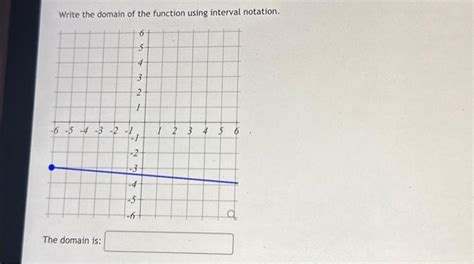 Solved Write The Domain Of The Function Using Interval Chegg