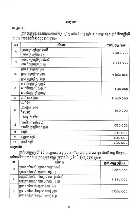 សម្ដេចតេជោ ហ៊ុន សែន ចេញអនុក្រឹត្យ ស្ដីពី ការកែប្រែ និងដំឡើងប្រាក់ឧបត្ថម្ភប្រចាំខែ