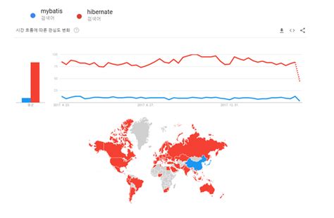 Spring Orm 과 Gettersetter Projectready3
