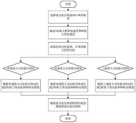 An Optimal Method For Hybrid Actuator Configuration Configuration Based On Tu Cooperative Game