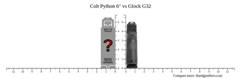 Colt Python 6 Vs Glock G32 Size Comparison Handgun Hero