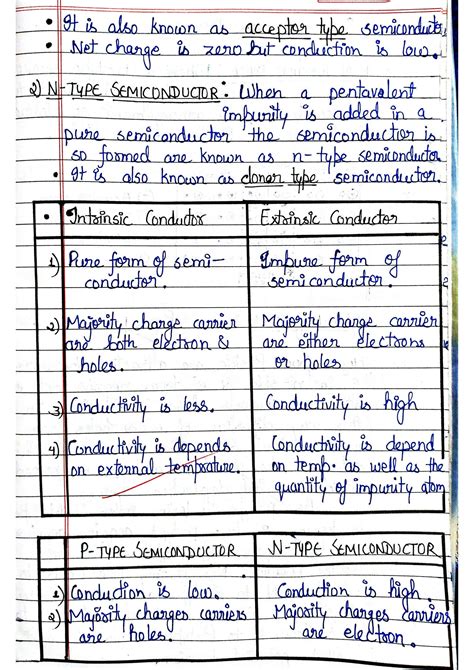 Solution Semiconductor Electronics Class 12 Physics Handwritten Notes Studypool