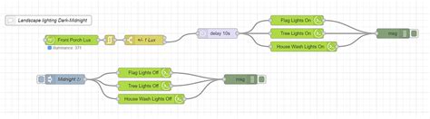 Node Red Time Range Node Wrong Time Lounge Hubitat