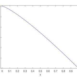 Example Exact solution for α Download Scientific Diagram