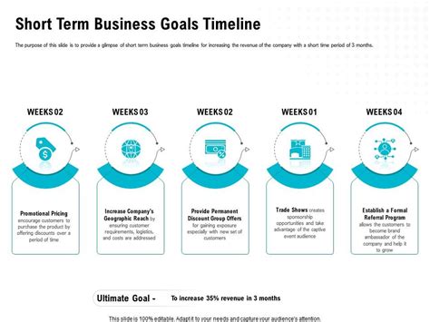 Short Term Business Goals Timeline For Gaining Ppt Powerpoint