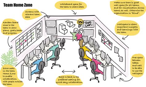 Get Seated For Agile Free Infographic Dandy People Get Seated For Agile Free Infographic Dandy People