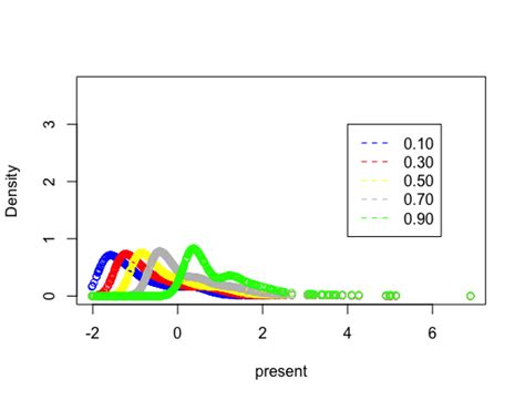 1 conditional density of y t given different x download scientific
