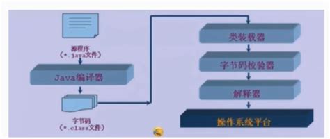 01 Java入门 Csdn博客