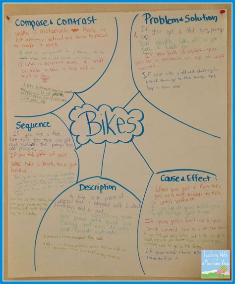 informational text structures artofit