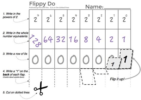 Csp Summer Assignment
