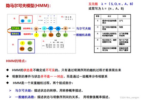 自然语言处理——学习笔记（5）：nlp基础任务——序列标注序列标注任务 Csdn博客