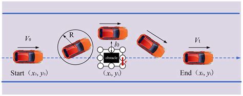 Ms Intelligent Vehicle Obstacle Avoidance Path Tracking Control Based