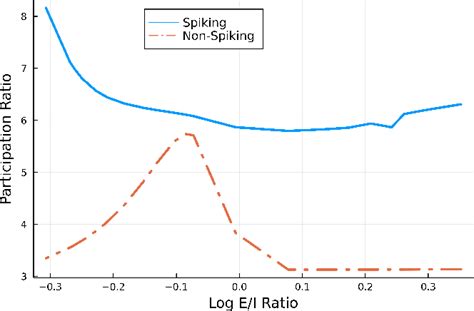 Figure 14 From Applications Of Information Geometry To Spiking Neural Network Activity