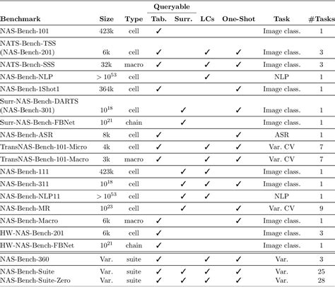 Neural Architecture Search Insights From 1000 Papers