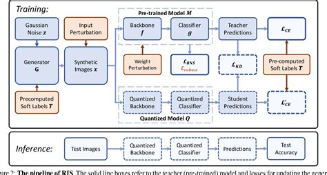 Figure 2 From Robustness Guided Image Synthesis For Data Free