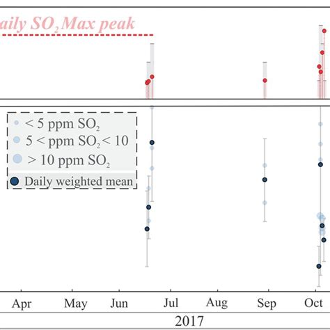 a light grey bars indicate the number of compositional measurements