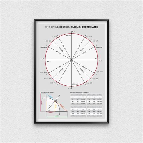 Unit Circle Print With Trigonometric Rules Math Poster With Degrees