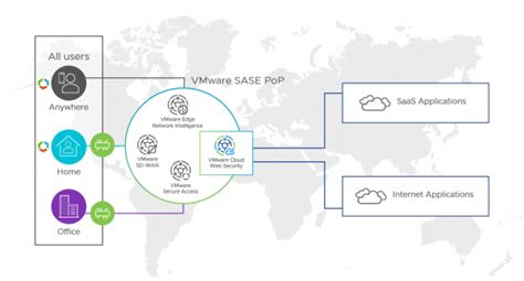 Vmware Cloud Web Security Protects The Anywhere Workforce Vmware Sase And Edge