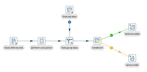 Pipelines De Dados Com Apache Hop — Ciência E Dados