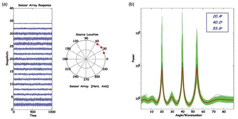 Modern Spectral Spatial Estimation Using The Maximum Entropy Method