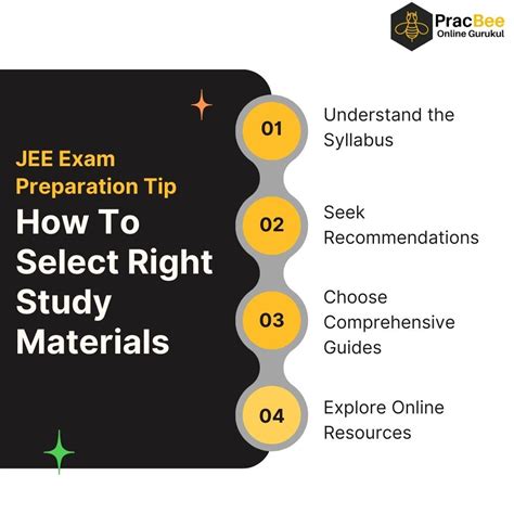 Pracbee On Linkedin Pracbee Jee Neet Topteachers Onlineclasses Successguaranteed Jee Pracbee On Linkedin Pracbee Jee Neet Topteachers Onlineclasses Successguaranteed Jee