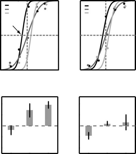 People Will Work To View The Opposite Sex A Number Of Times Effort Download Scientific