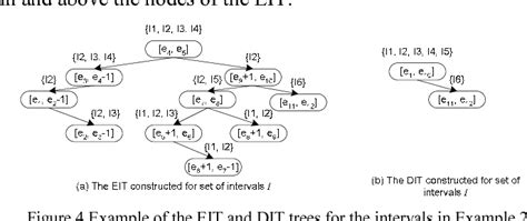 Figure 3 From Novel Disjoint Graph Based Algorithm For Multi Field