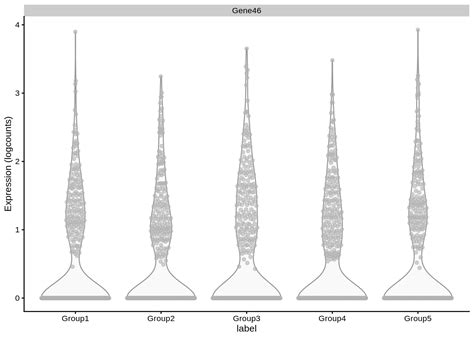 Simulation Validation Analysis