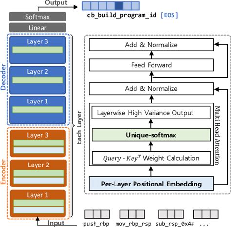 Figure 3 From A Transformer Based Function Symbol Name Inference Model