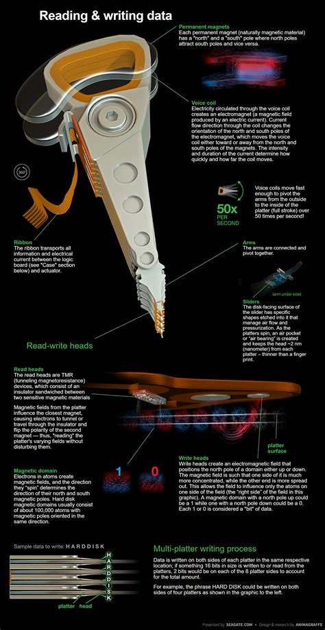 How Hard Disk Drives Work Animagraffs