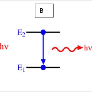 Three Possible Photon Electron Interactions From Left To Right A Download Scientific Diagram