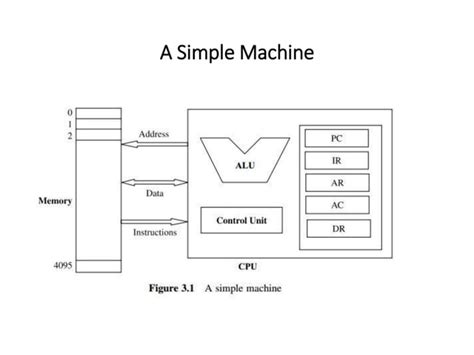 Basic Non Pipelined Cpu Architecture Pdf