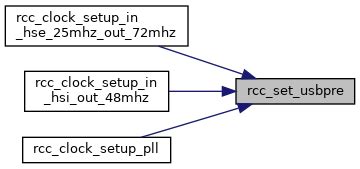 Libopencm RCC Peripheral API