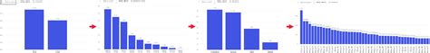 power bi 服务中的钻取模式 power bi microsoft learn