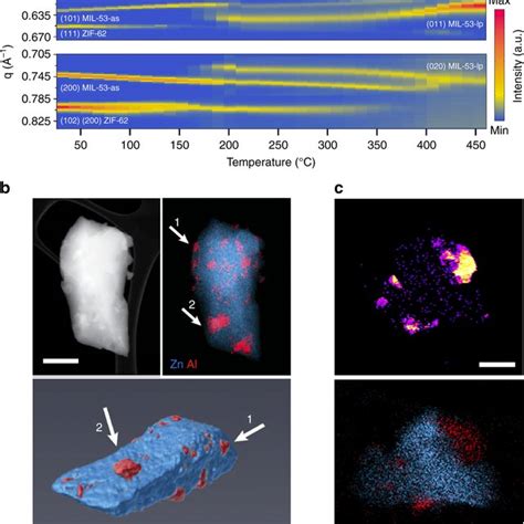 Distribution Of Crystallineamorphous Phases With The Download