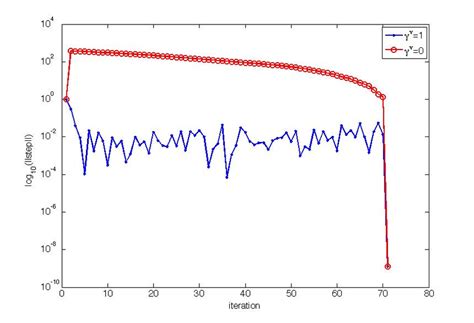 1 A Pointwise Reconstruction Error B Weights At The Optimal Download Scientific Diagram