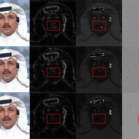 Frequency Domain Analysis Of Highly Compressed Face Images A Real