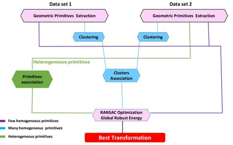 3 possible schemes for our algorithms download scientific diagram