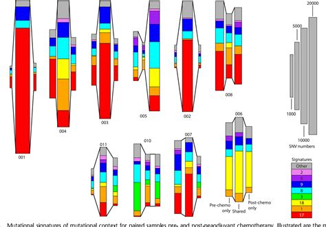 Figure 1 From A Comparative Analysis Of Whole Genome Sequencing Of